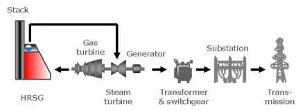 Traditional (Gas, CCPP, & Coal) | Yokogawa México