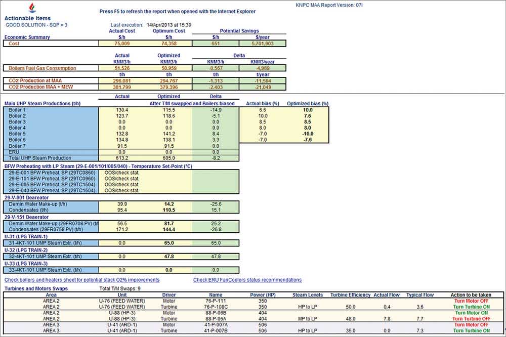 Real time online energy management | Yokogawa America