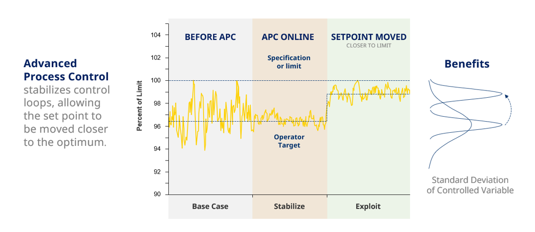 Platform for Advanced Process Control and Estimation (Advanced Process ...