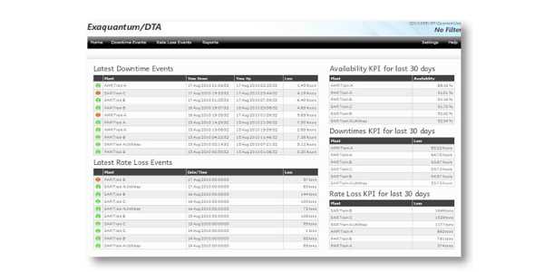Downtime Analytics Software (Exaquantum/DTA) | Yokogawa America