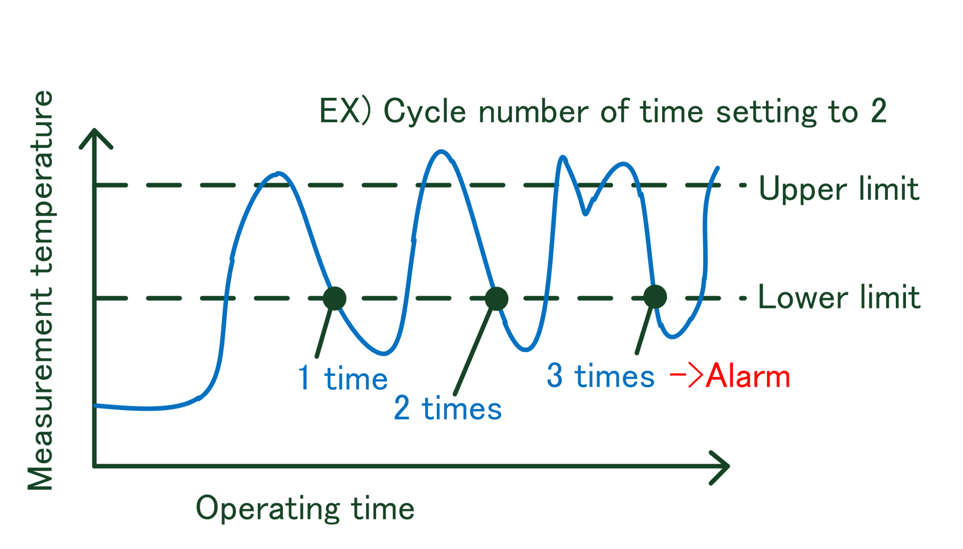 YTA710 Ultimate Temperature Transmitter | Yokogawa America