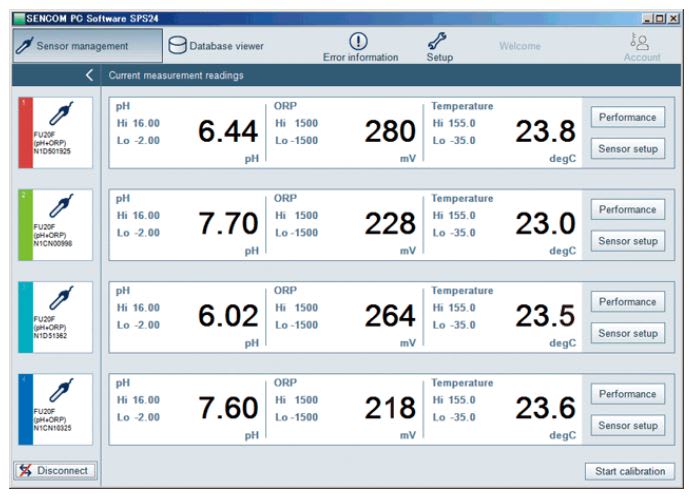 Digital SMART SENCOM™ Sensor Interface Box, IB100 | PT Yokogawa Indonesia