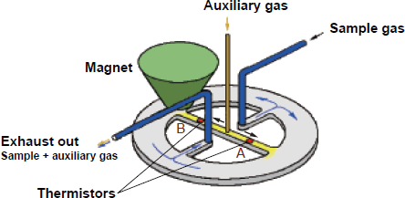Oxygen Analyzers | Yokogawa India
