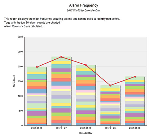 New Roles for Process Historians | Yokogawa Australia
