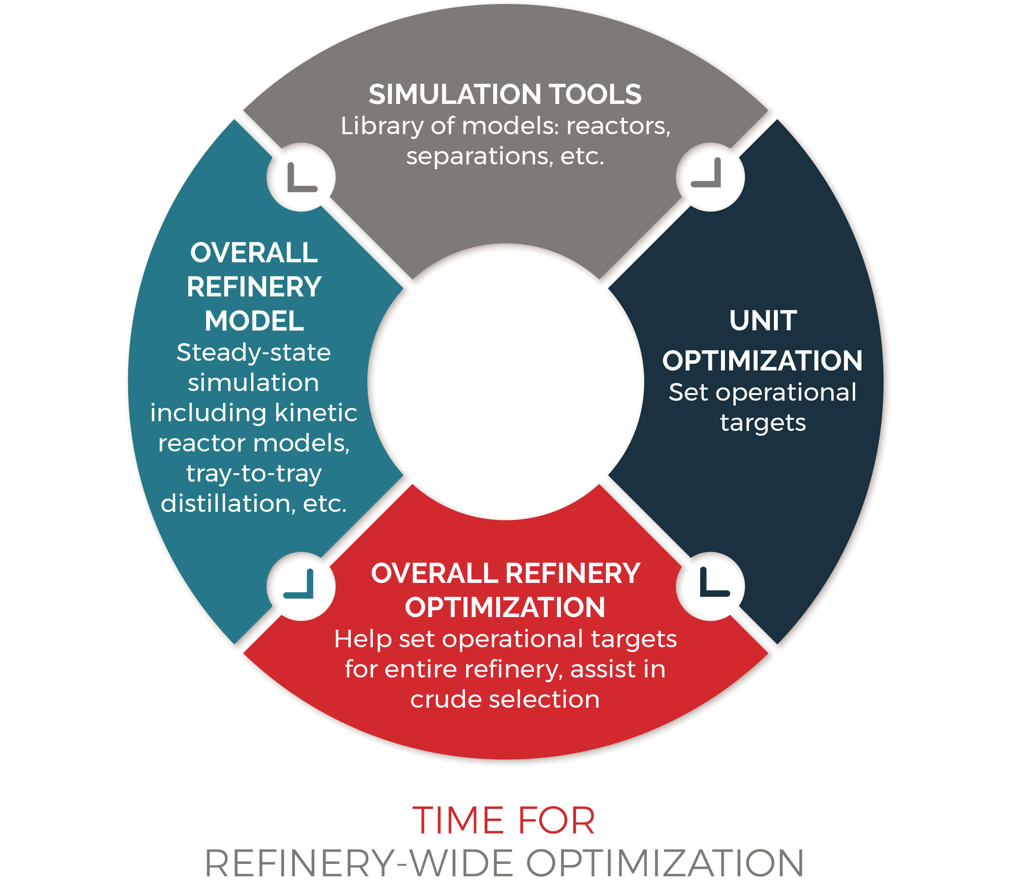 Aggressive Optimization Programs Are Critical for the Survival of ...