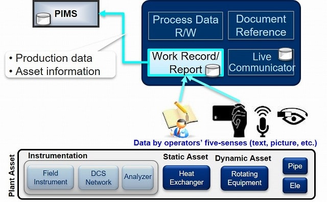 Co-innovated Field Assistant Transforms the Field Maintenance ...