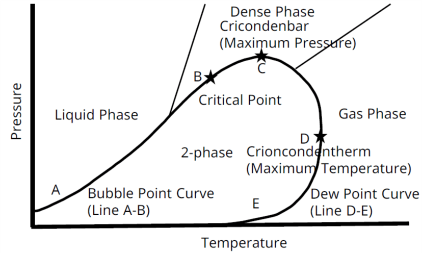 Determining Hydrocarbon Dew Point (HCDP) improves amine scrubber ...