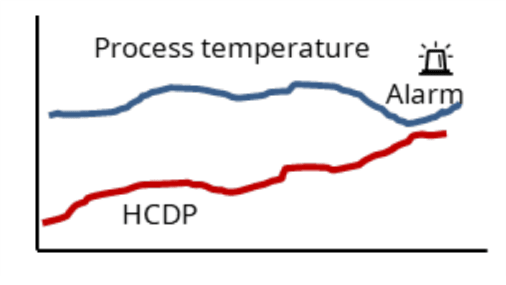 Determining Hydrocarbon Dew Point (HCDP) improves amine scrubber ...