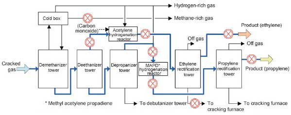 When speed matters - Hydrocarbon Engineering | Yokogawa Electric Korea ...