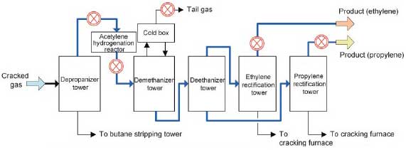 When speed matters - Hydrocarbon Engineering | Yokogawa Electric Korea ...