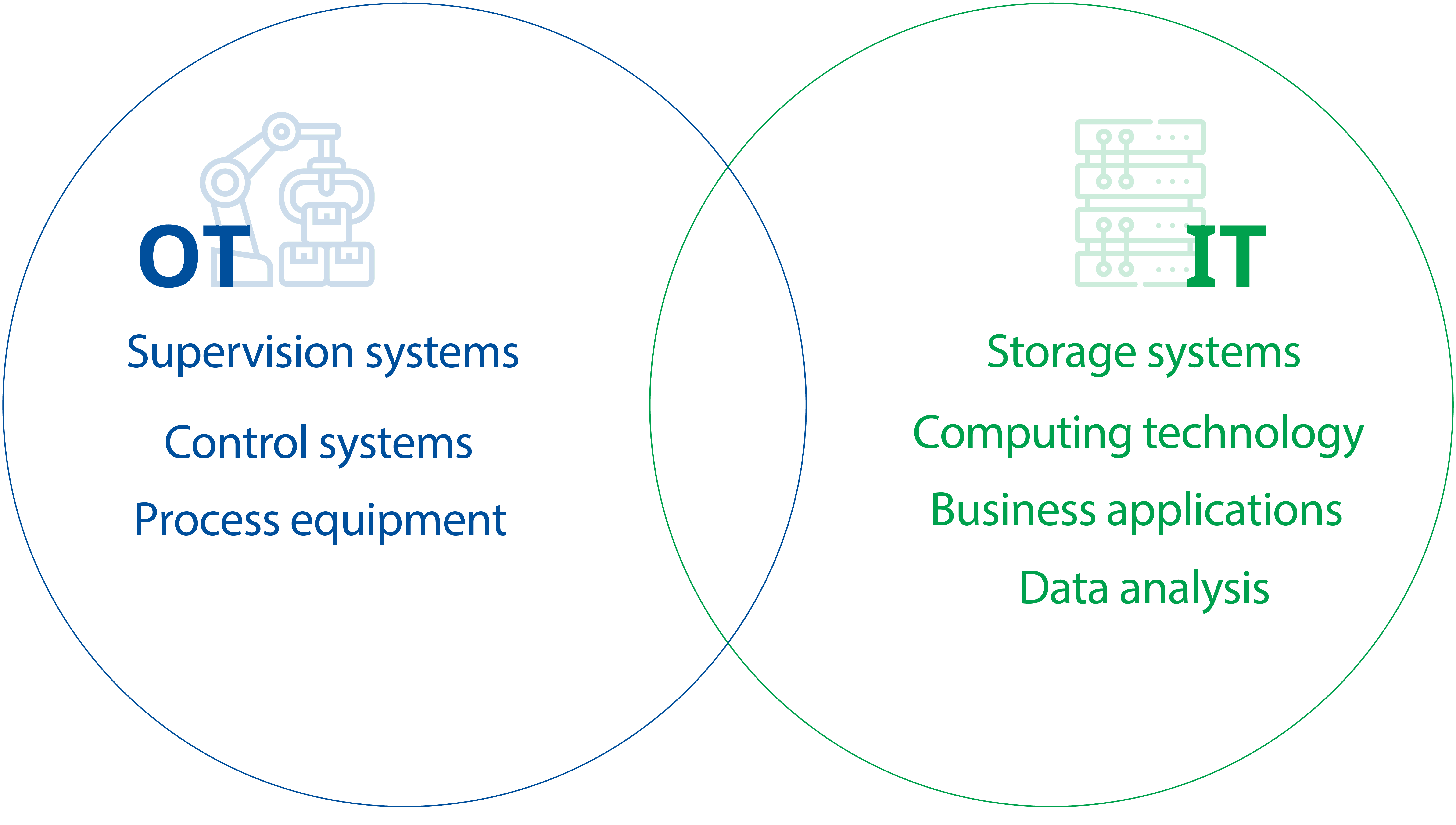 IT/OT Convergence: Bringing Two Worlds Together | Yokogawa Turkey