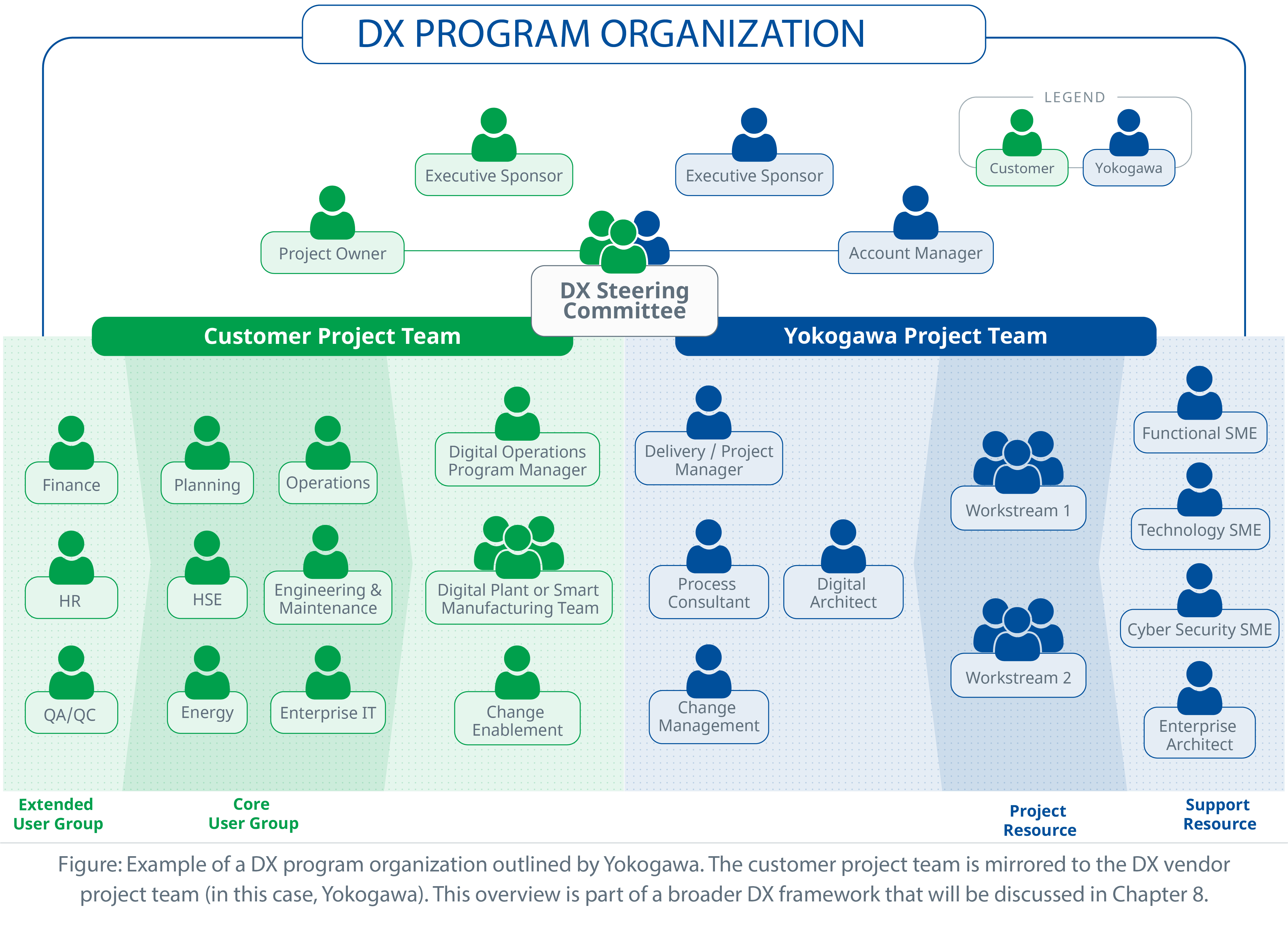 IT/OT Convergence: Bringing Two Worlds Together | Yokogawa Turkey