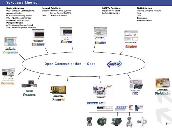 Yokogawa Strengthens its Middle East Position - Oil & Gas News ...