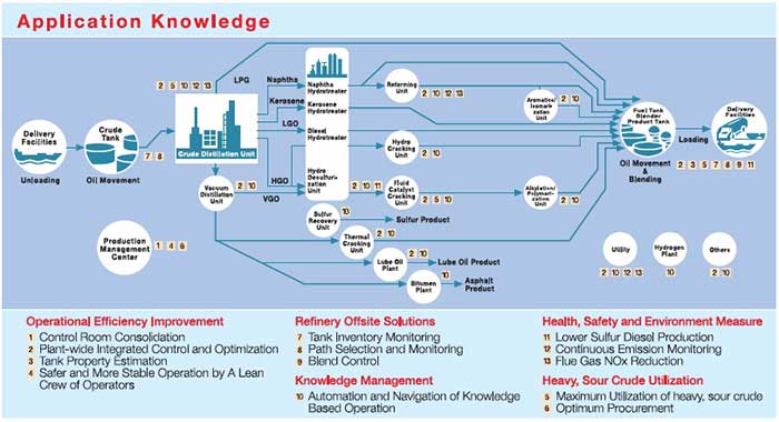 Yokogawa Strengthens its Middle East Position - Oil & Gas News ...