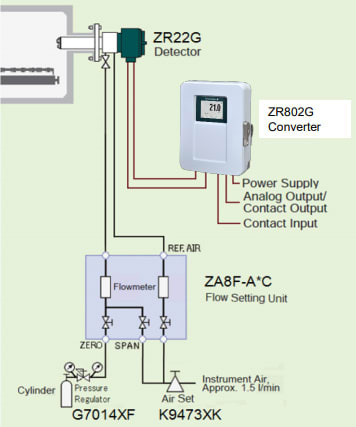 Humidity Control in Veneer Dryer | Yokogawa Austria
