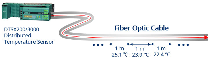 Digitalize Conveyor Belt Roller Monitoring -Reduce Production Loss and ...