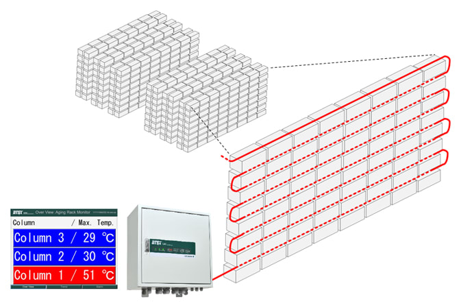 Smart Monitoring of Manufacturing Process Shelves and Storage Shelves ...
