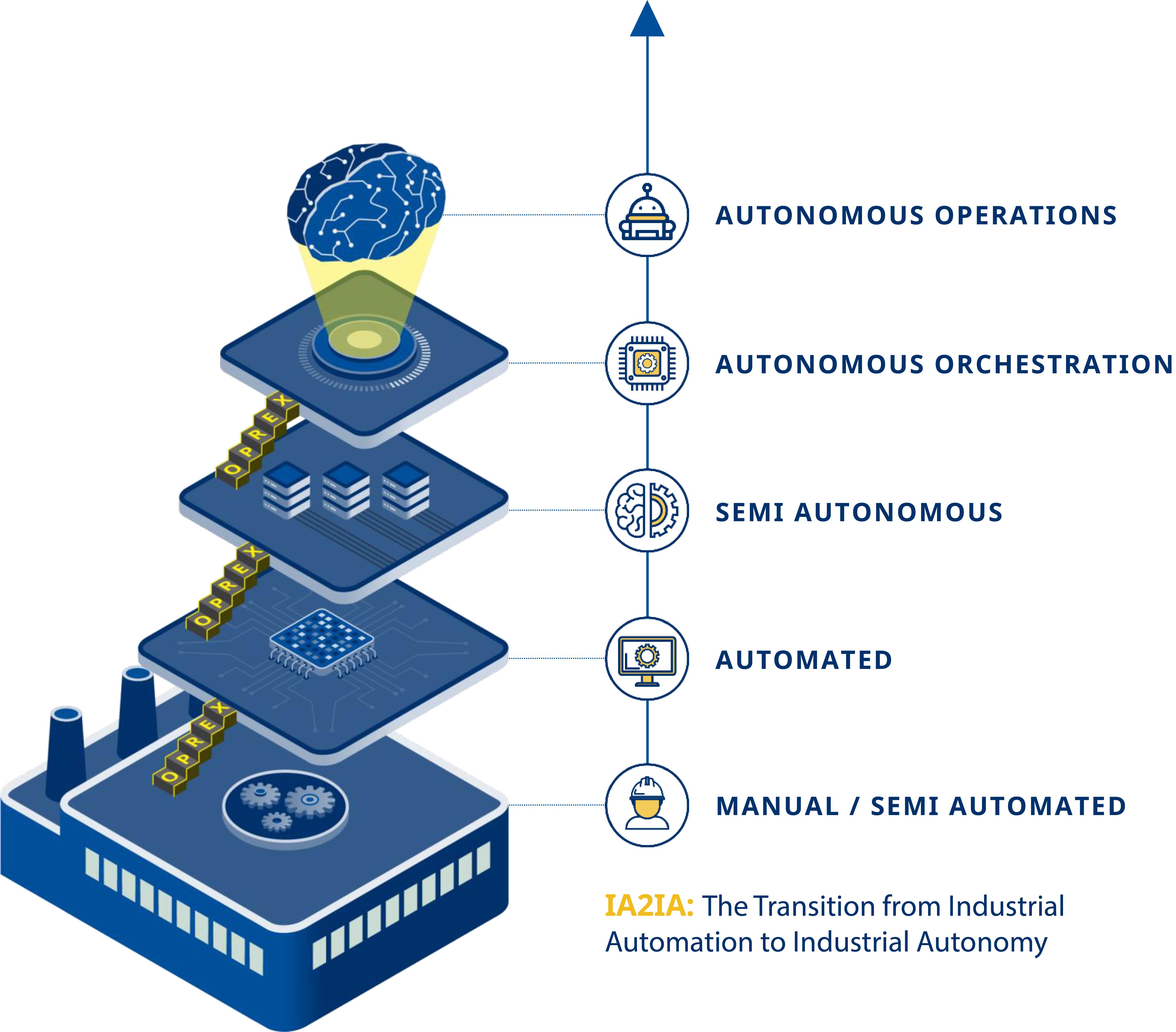 Digital Transformation and Data Analytics in Process Industries ...