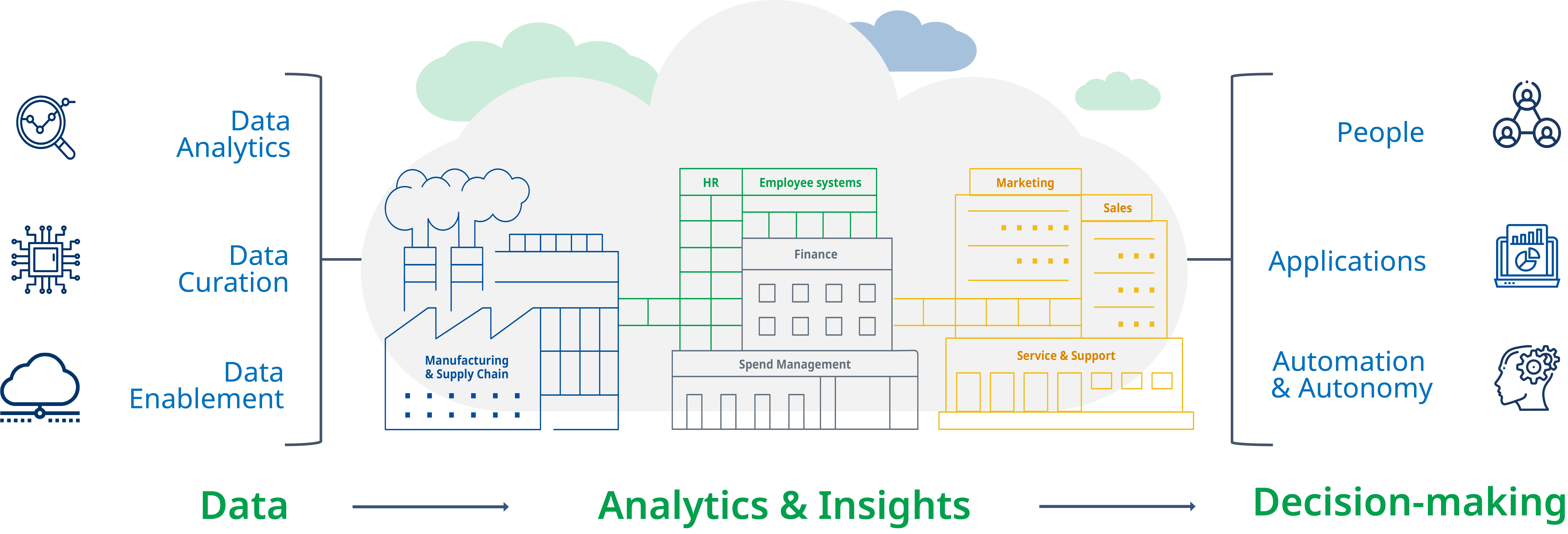 Digital Transformation and Data Analytics in Process Industries ...