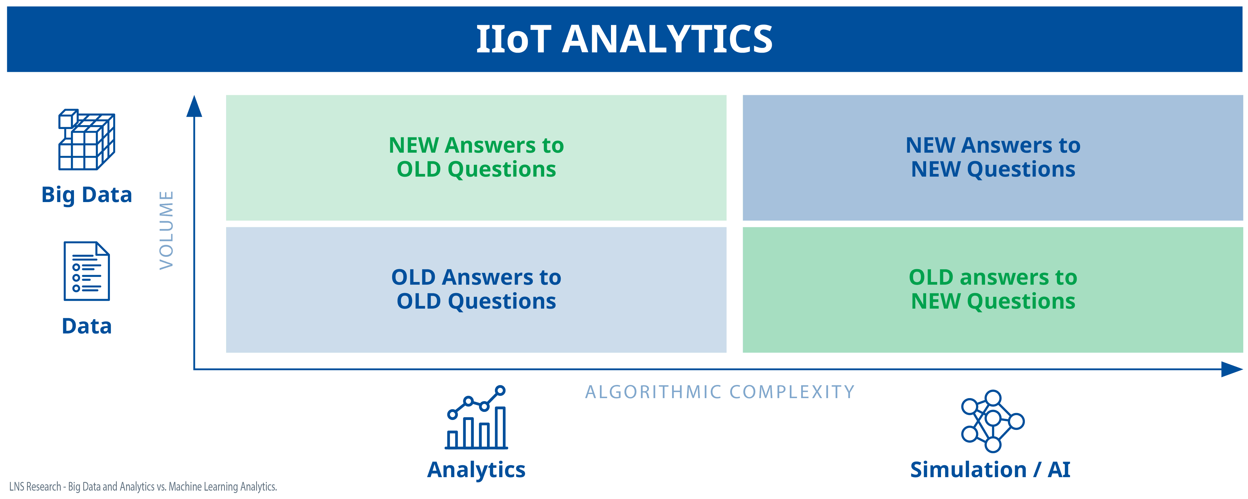 Digital Transformation and Data Analytics in Process Industries ...