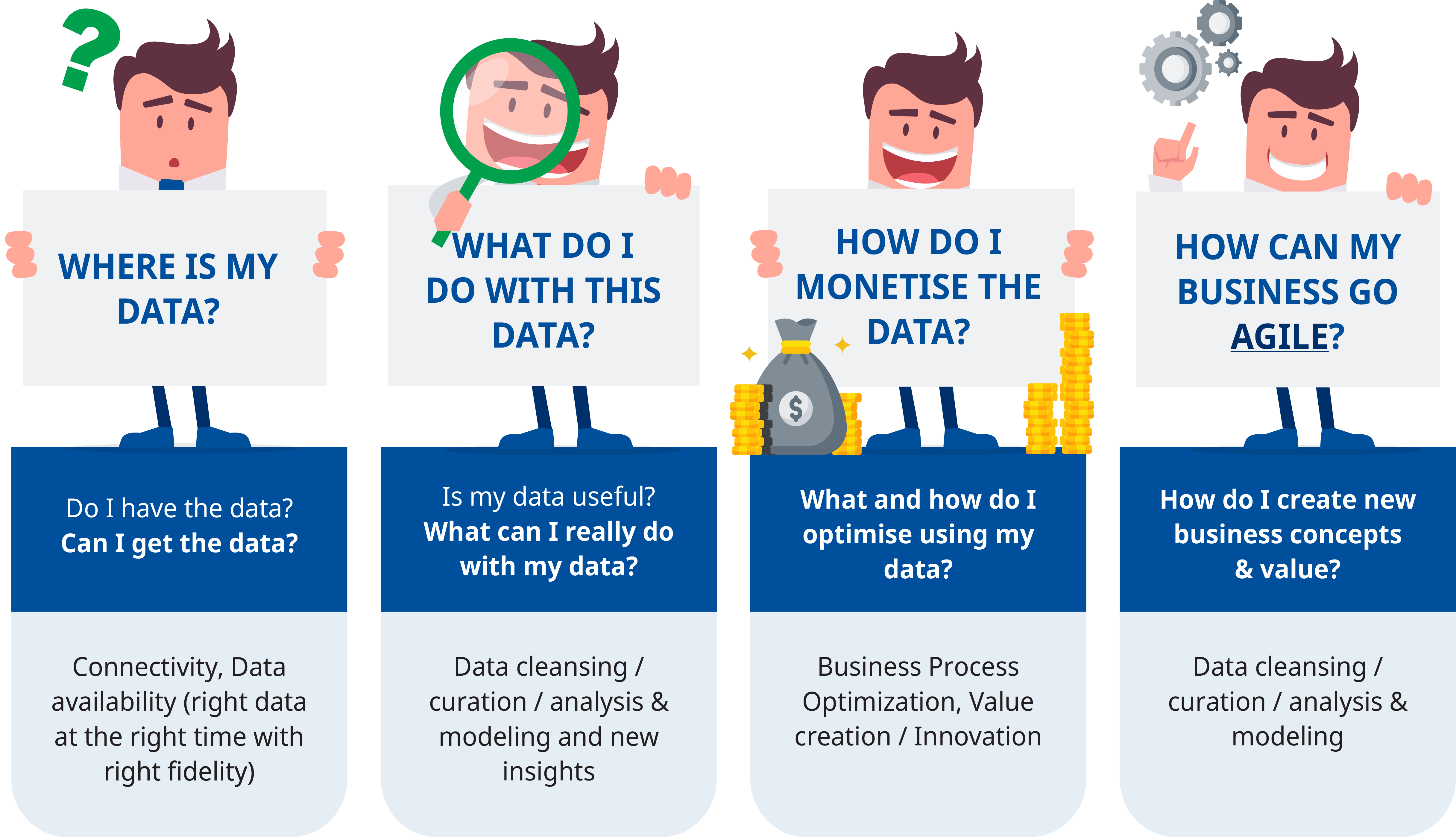Digital Transformation and Data Analytics in Process Industries ...