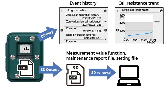 Explosion proof Zirconia Oxygen Analyzer, Converter ZR802S, ZR22S | PT ...