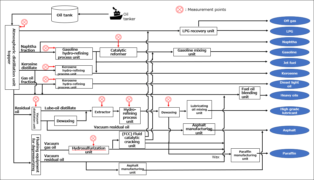 Explosion proof Zirconia Oxygen Analyzer, Converter ZR802S, ZR22S | PT ...