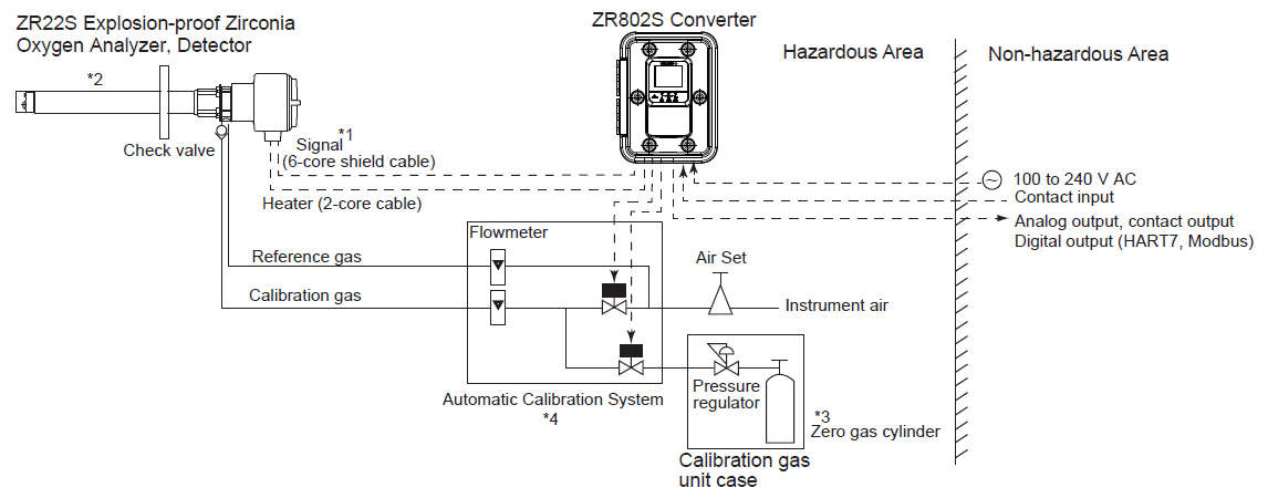 Explosion proof Zirconia Oxygen Analyzer, Converter ZR802S, ZR22S | PT ...