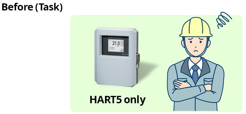 Explosion proof Zirconia Oxygen Analyzer, Converter ZR802S, ZR22S | PT ...