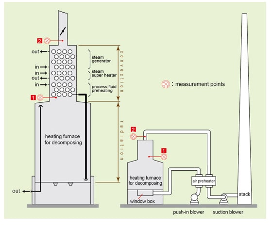 Explosion proof Zirconia Oxygen Analyzer, Converter ZR802S, ZR22S | PT ...