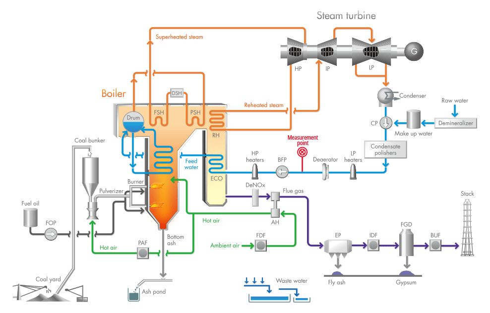 Optical Dissolved Oxygen Sensors DO71/DO72 | Yokogawa Belgium (NL)