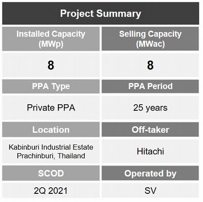 CI Server Brings Efficiency and Reliability to TSE Floating Solar PV ...