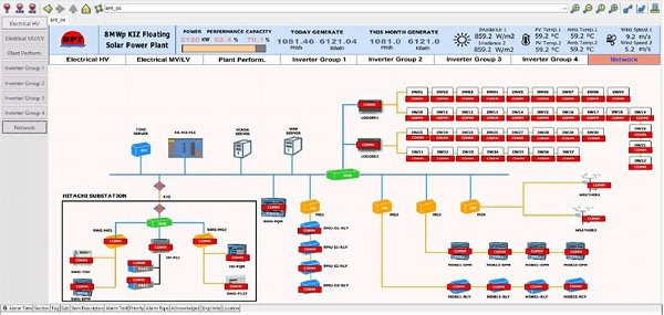 CI Server Brings Efficiency and Reliability to TSE Floating Solar PV ...