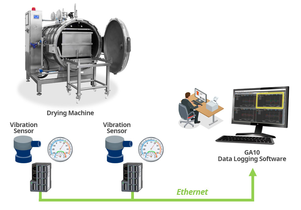 Simplified equipment status DATA collection | Yokogawa Schweiz
