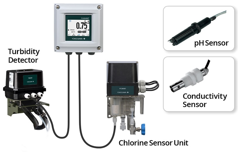 Surface Scattering Light Turbidity Detector TB830D | Yokogawa SE Asia