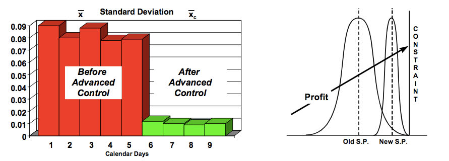 Six Sigma and S88 Unite for Batch Automation Productivity Improvement ...