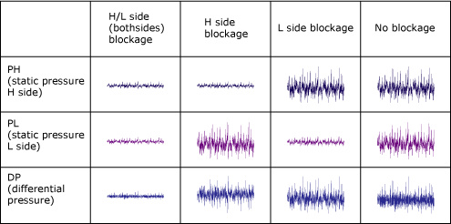 Impulse Line Blocking Diagnosis | Yokogawa Poland