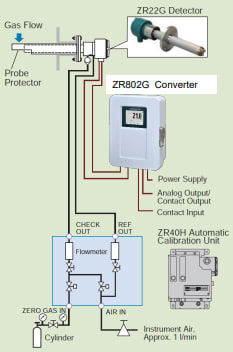 Air Leak Detection in Sintering Furnaces to Enhance Efficiency and ...