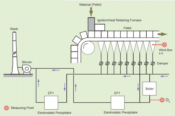 Air Leak Detection in Sintering Furnaces to Enhance Efficiency and ...