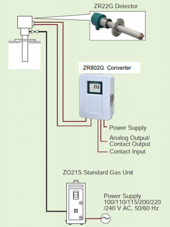 Humidity Measurement in Tantalum Capacitor Pyrolysis Furnaces ...