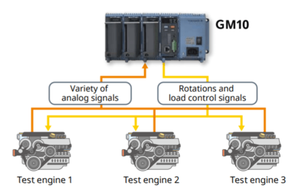 Monitoring System for Engine Durability Testing | Yokogawa Australia