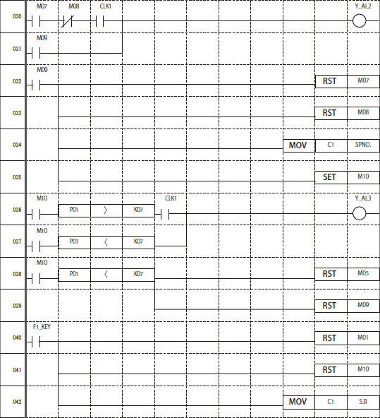 Running Program Patterns Using Ladder Functions | Yokogawa América do Sul