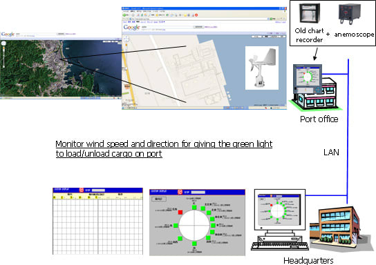Wind Speed and Direction Monitoring | Yokogawa México