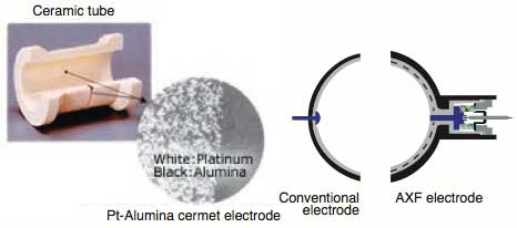 Pulp & Paper: Instruments and Solution for Pulp & Paper Industry ...