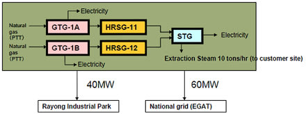 Fully Automated Power Plant Supplies Steady Flow of Electricity to ...