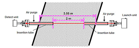 Yokogawa TDLS Helps AEP Coal-fired Power Plant Comply with Strict US ...