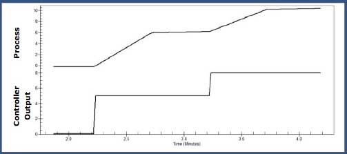 PID Tuning in Distributed Control Systems | Yokogawa Australia