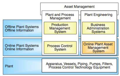 PRM R3.0 New Plant Resource Manager | Yokogawa France