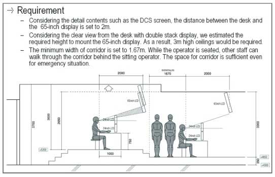 Control Room Design for Efficient Plant Operation | Yokogawa China Co ...