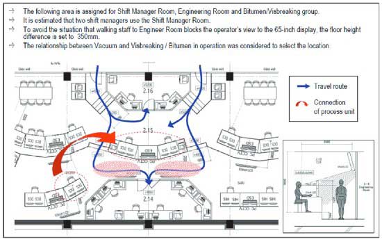 Control Room Design for Efficient Plant Operation | Yokogawa China Co ...